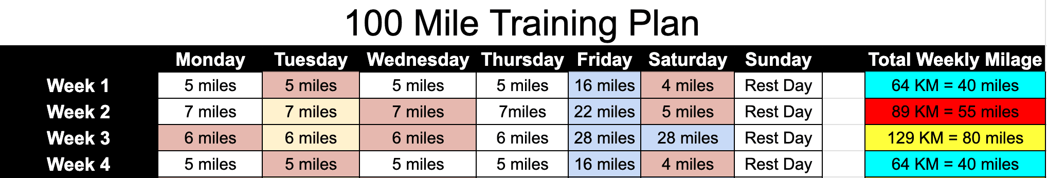 100 Mile Training Plan | How to Train Like Kilian Jornet - Running for ...