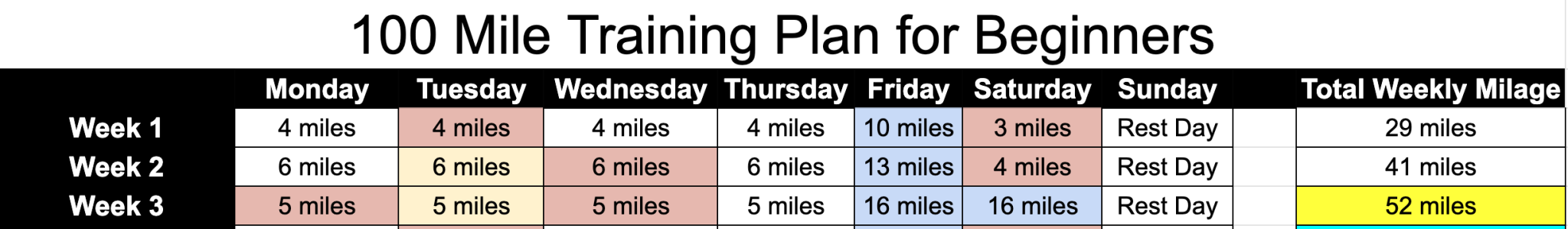 100 Mile Training Plan for Beginners | How to Train Like Kilian Jornet ...