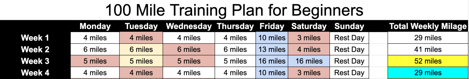 100 Mile Training Plan for Beginners | How to Train Like Kilian Jornet ...