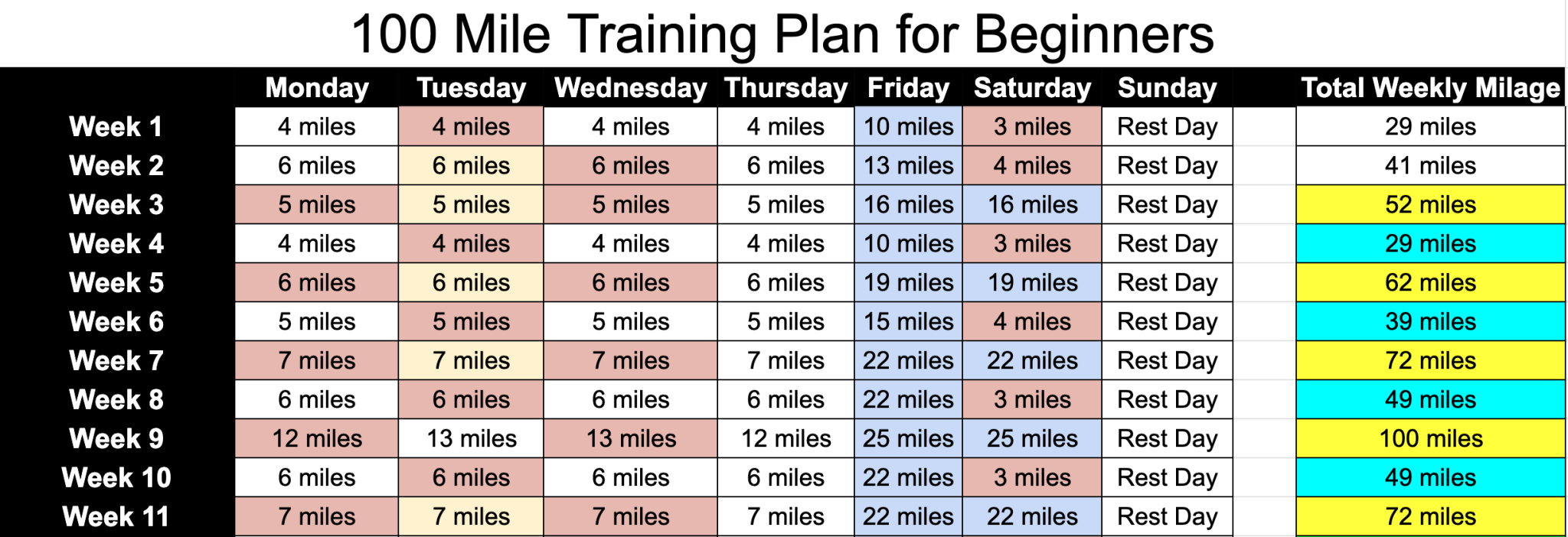 100 Mile Training Plan for Beginners | How to Train Like Kilian Jornet ...