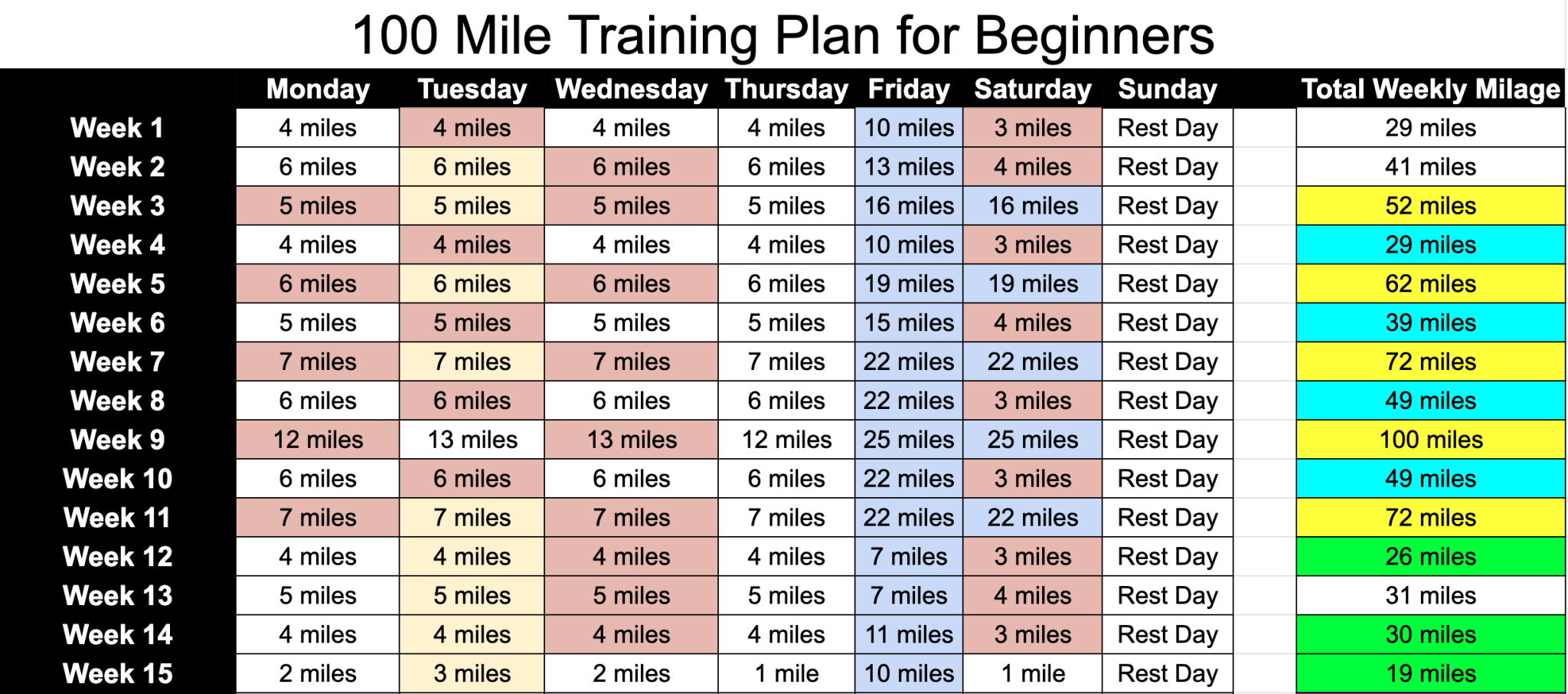 100 Mile Training Plan for Beginners | How to Train Like Kilian Jornet ...