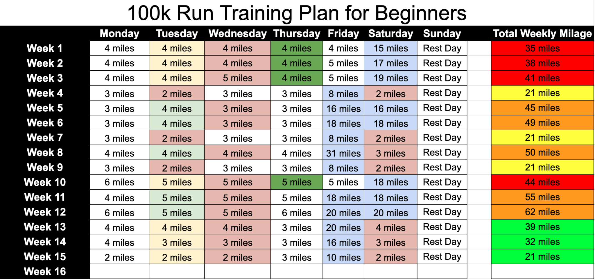 Beginner 100k Training Plan - Running for Views