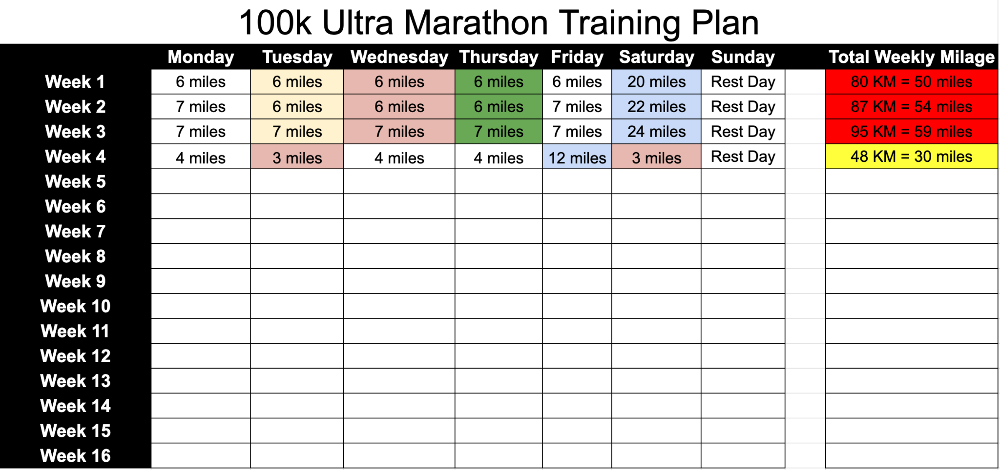 100k training plan | How to Train Like Kilian Jornet - Running for Views
