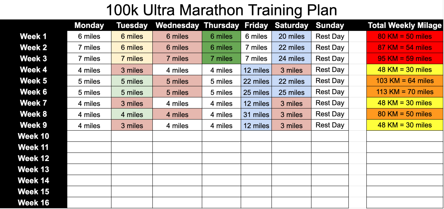 100k training plan | How to Train Like Kilian Jornet - Running for Views