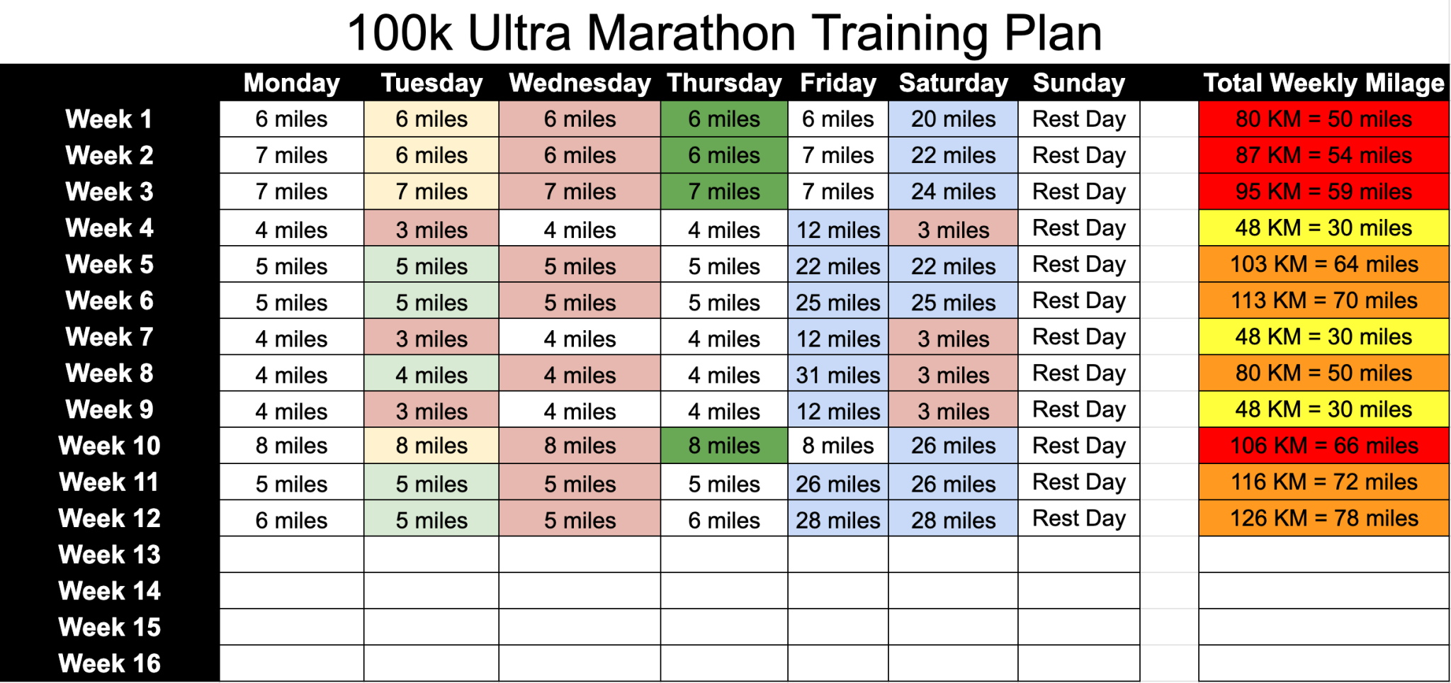 100k training plan | How to Train Like Kilian Jornet - Running for Views