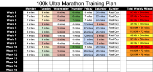 100k training plan | How to Train Like Kilian Jornet - Running for Views