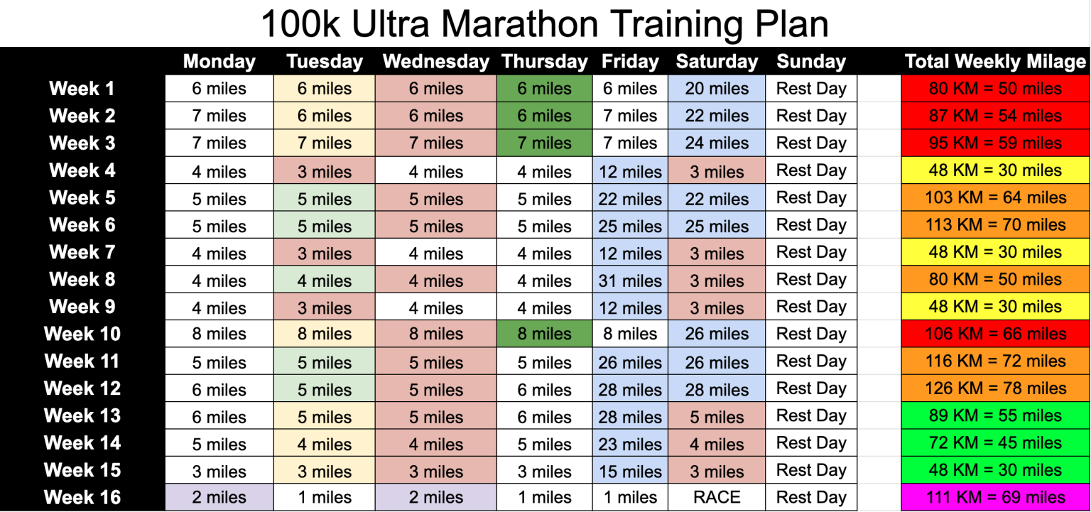 100k training plan | How to Train Like Kilian Jornet - Running for Views